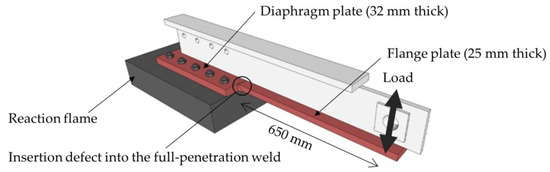 Applied Mechanics | Special Issue : Mechanical Design Technologies for ...