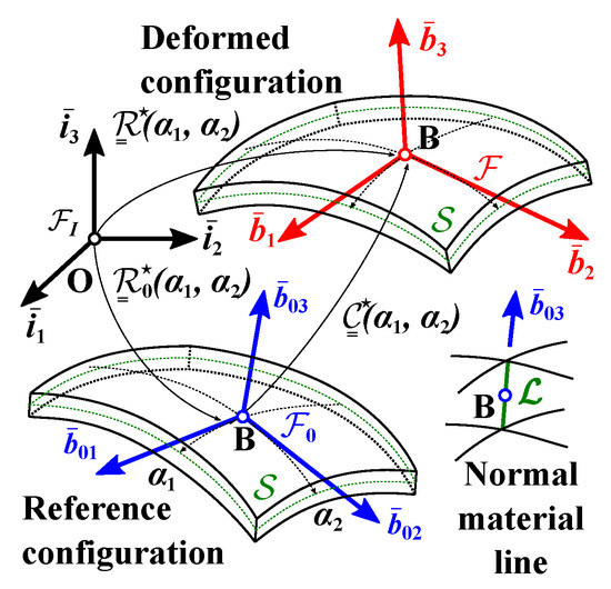 Applied Mechanics | Special Issue : Mechanical Design Technologies for ...