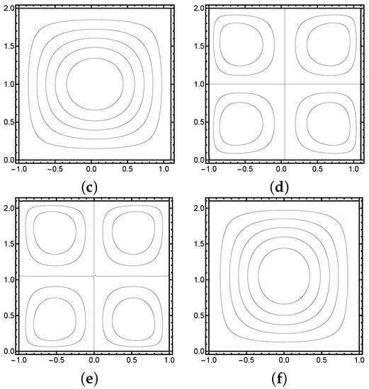 Subspace Reduction for Stochastic Planar Elasticity