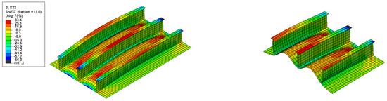 On the Modeling of Ship Stiffened Panels Subjected to Uniform Pressure ...