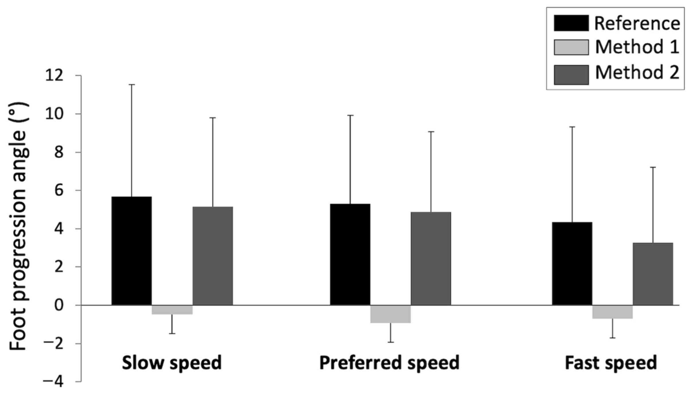 Measuring Foot Progression Angle during Walking Using Force-Plate Data