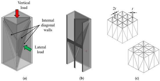 Applied Mechanics | Free Full-Text | A 3D-Printed Honeycomb Cell ...