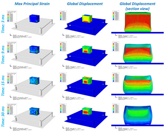Applied Mechanics | Free Full-Text | Numerical and Experimental Studies ...
