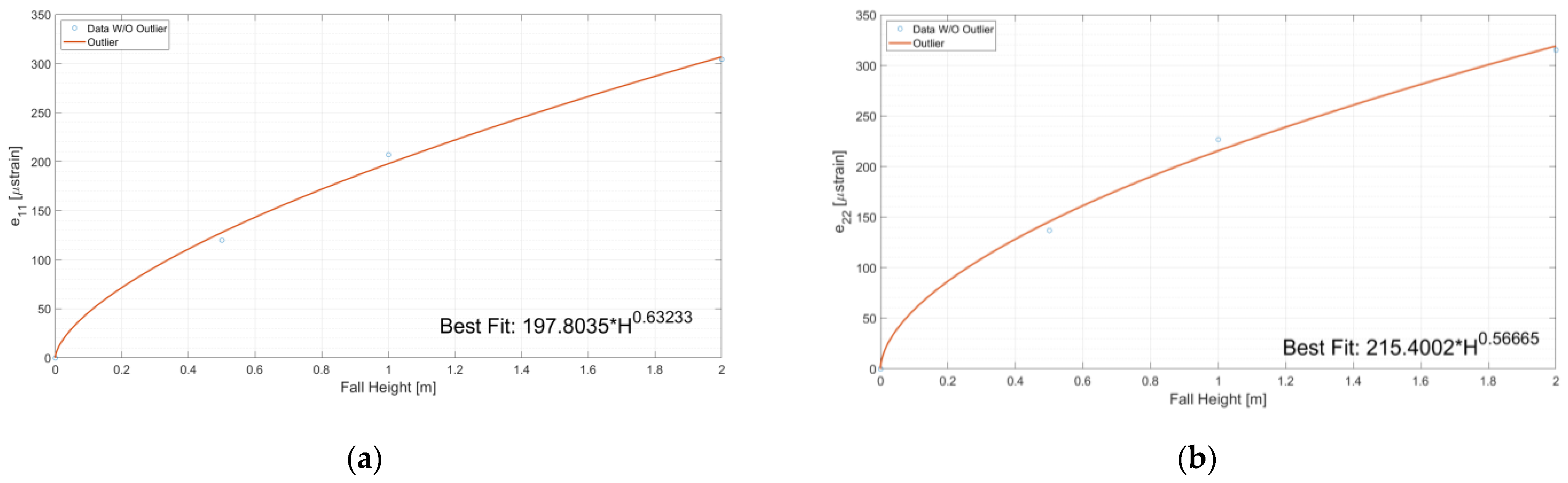 Applied Mechanics | Free Full-Text | Numerical and Experimental Studies ...