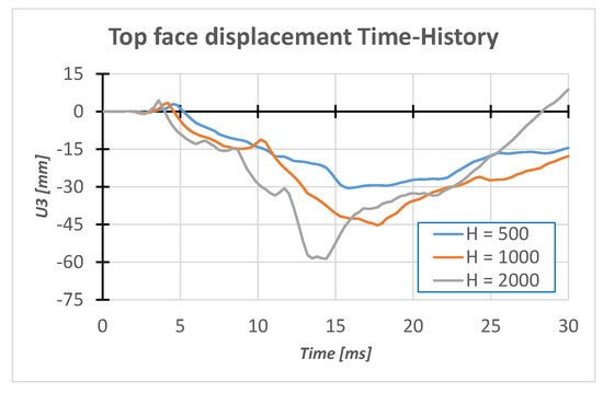 Applied Mechanics | Free Full-Text | Numerical and Experimental Studies ...