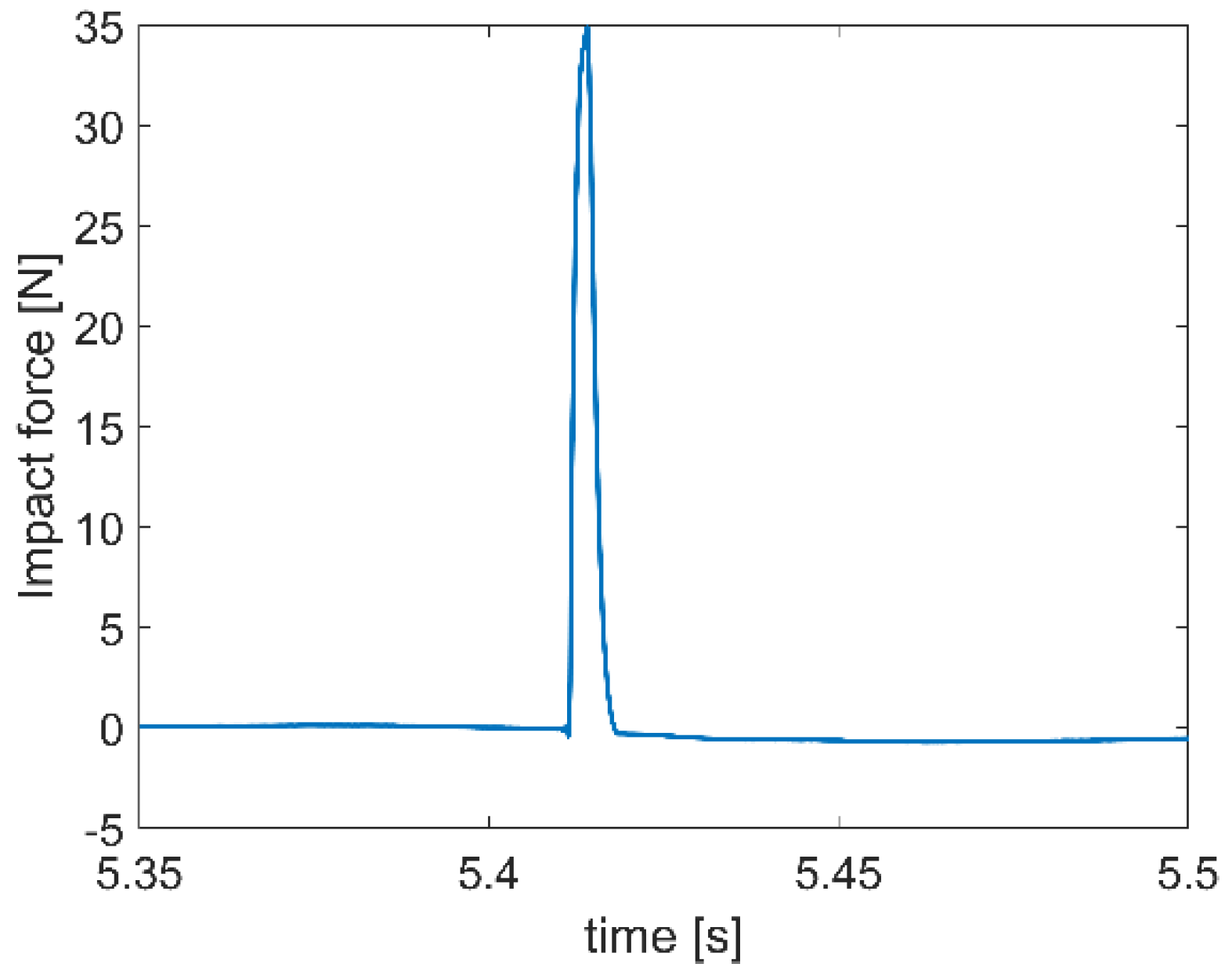Applied Mechanics | Free Full-Text | Numerical and Experimental Studies ...