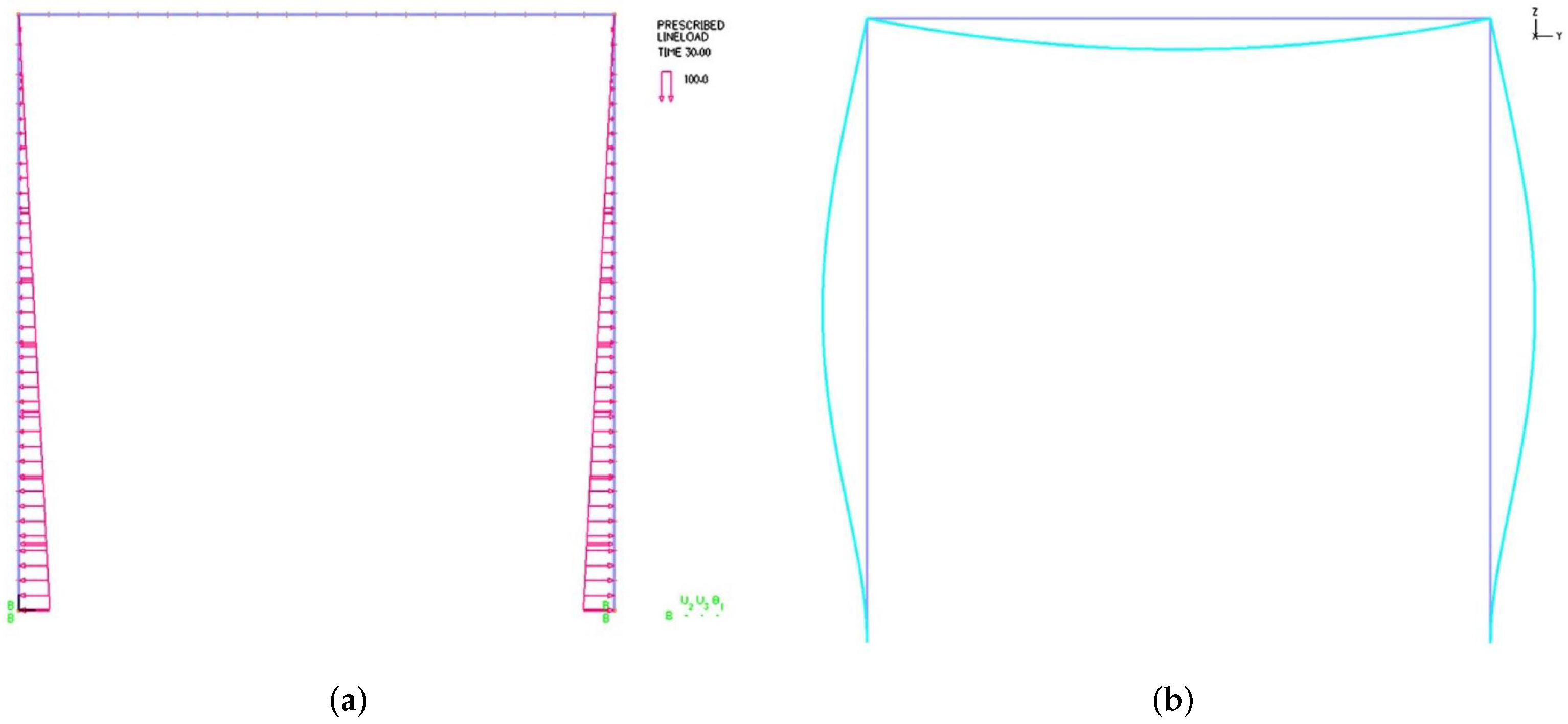 On Hierarchical Applications of Finite Element Methods and Classical ...