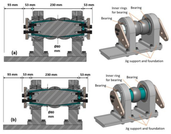 An Investigation of the Effects and Consequences of Combining Expanding ...