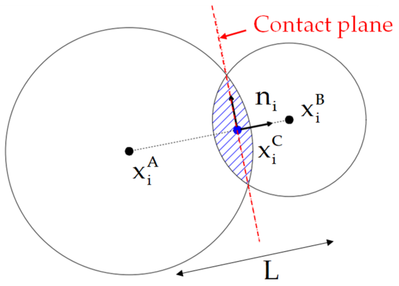 A Hybrid Particle/Finite Element Model with Surface Roughness for Stone Masonry Analysis