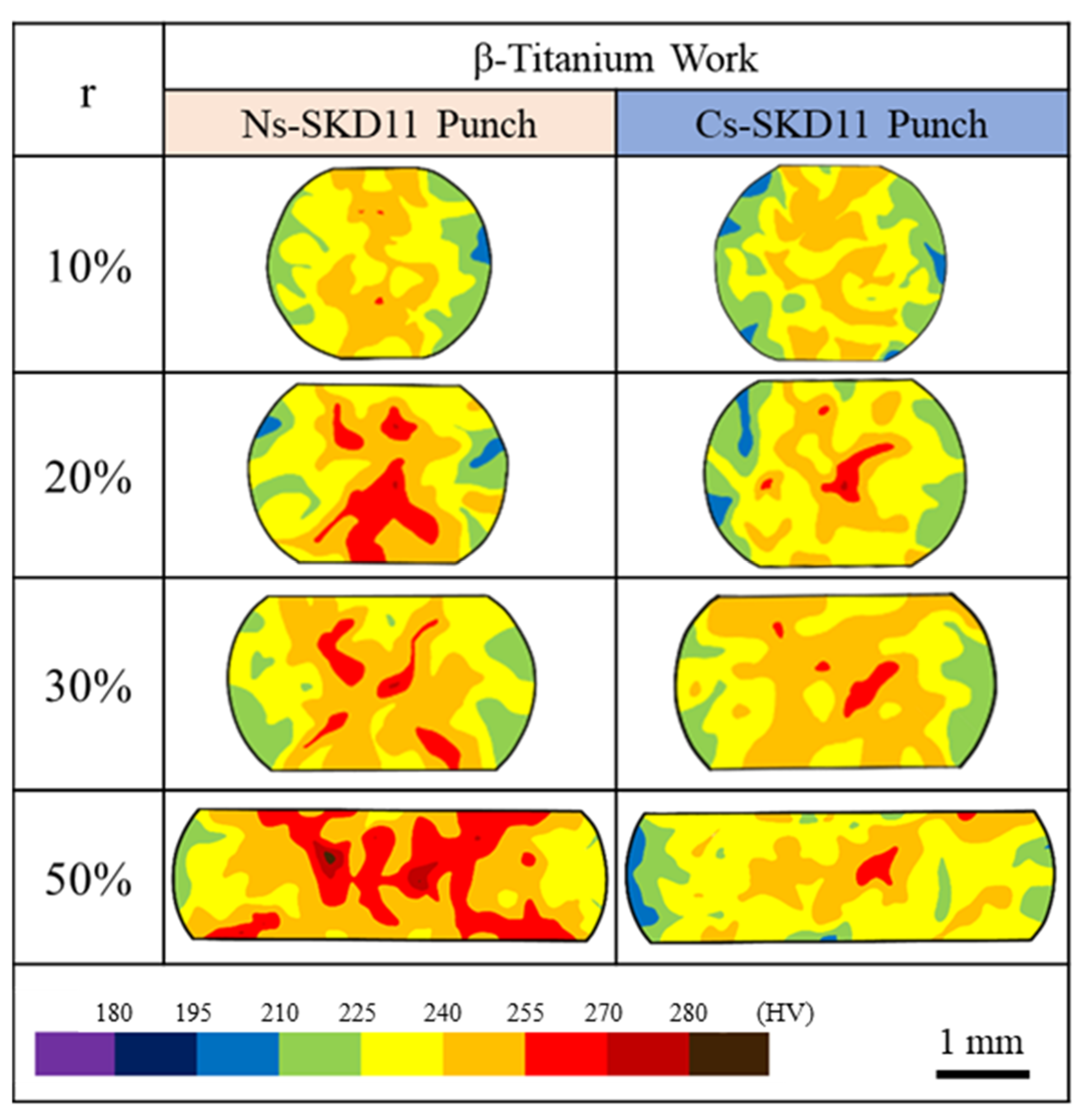 Green Forging of Titanium and Titanium Alloys by Using the Carbon ...