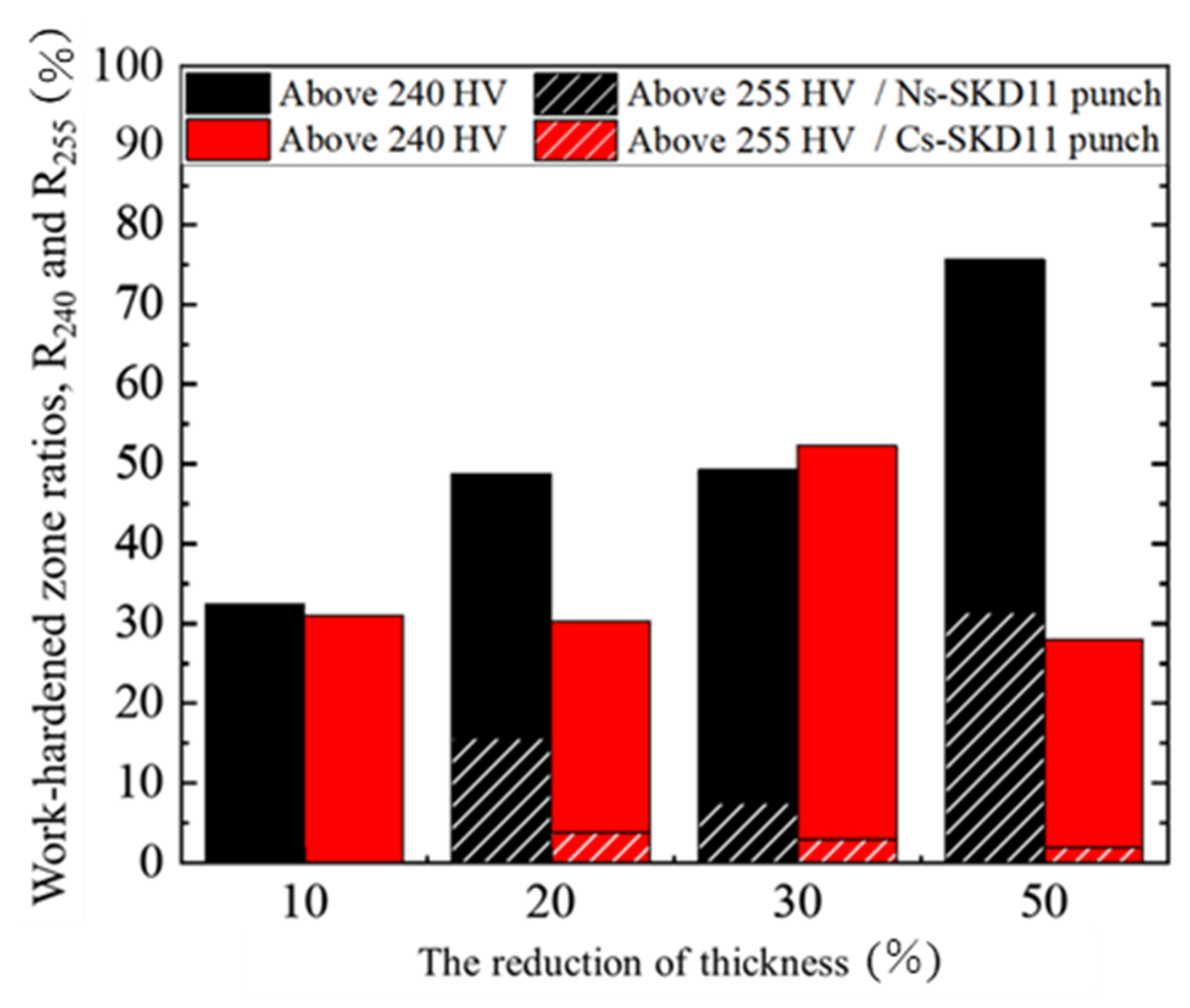 Green Forging of Titanium and Titanium Alloys by Using the Carbon ...