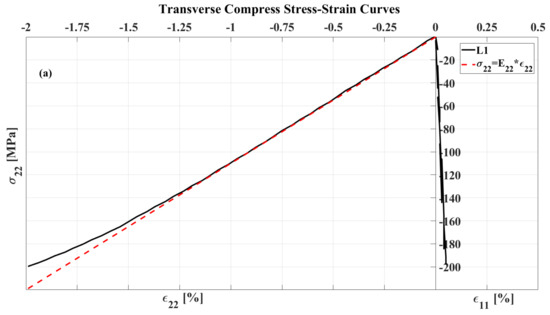 Applied Mechanics | An Open Access Journal from MDPI