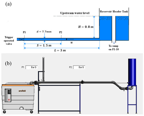 Spectral Properties of Water Hammer Wave