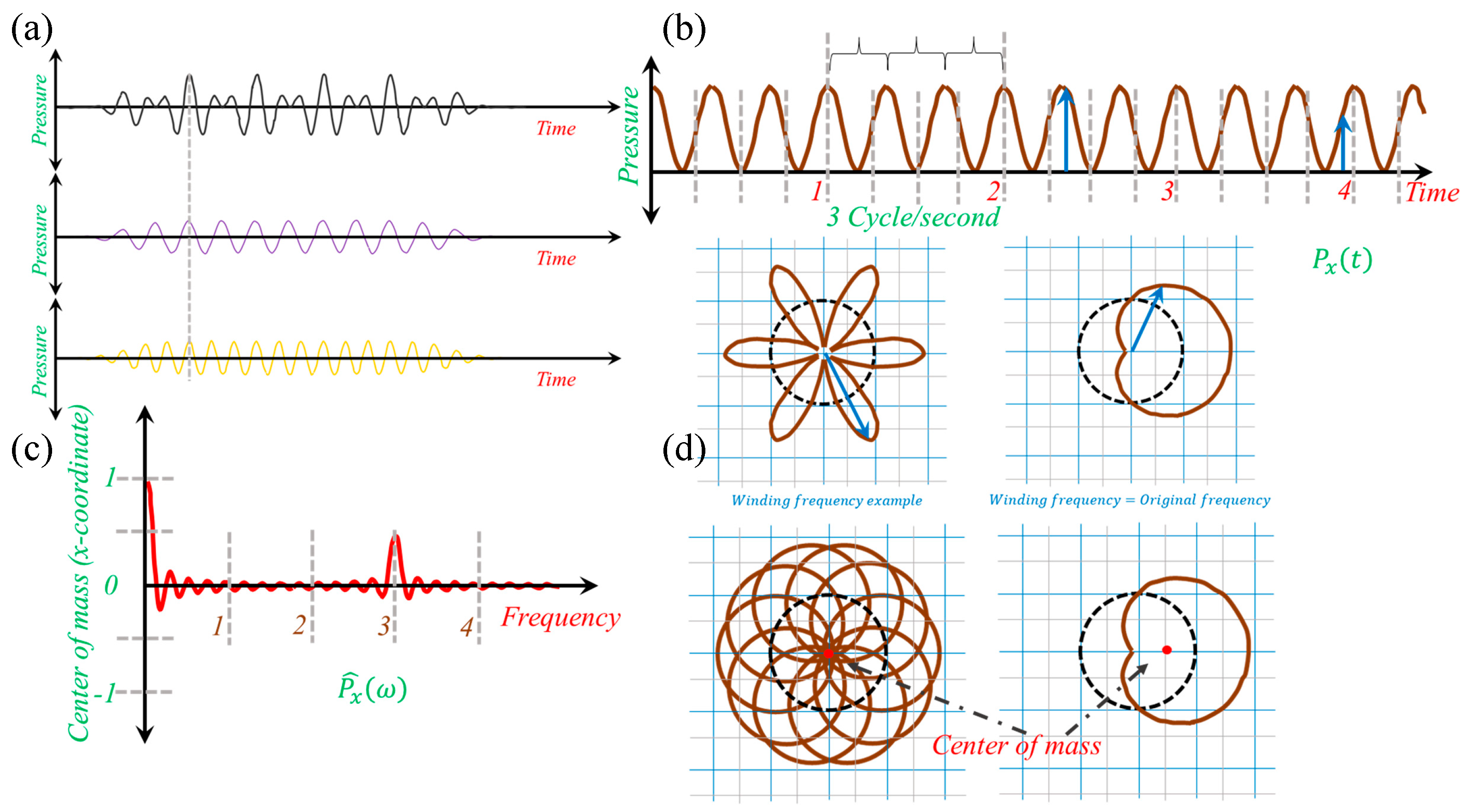 Spectral Properties of Water Hammer Wave