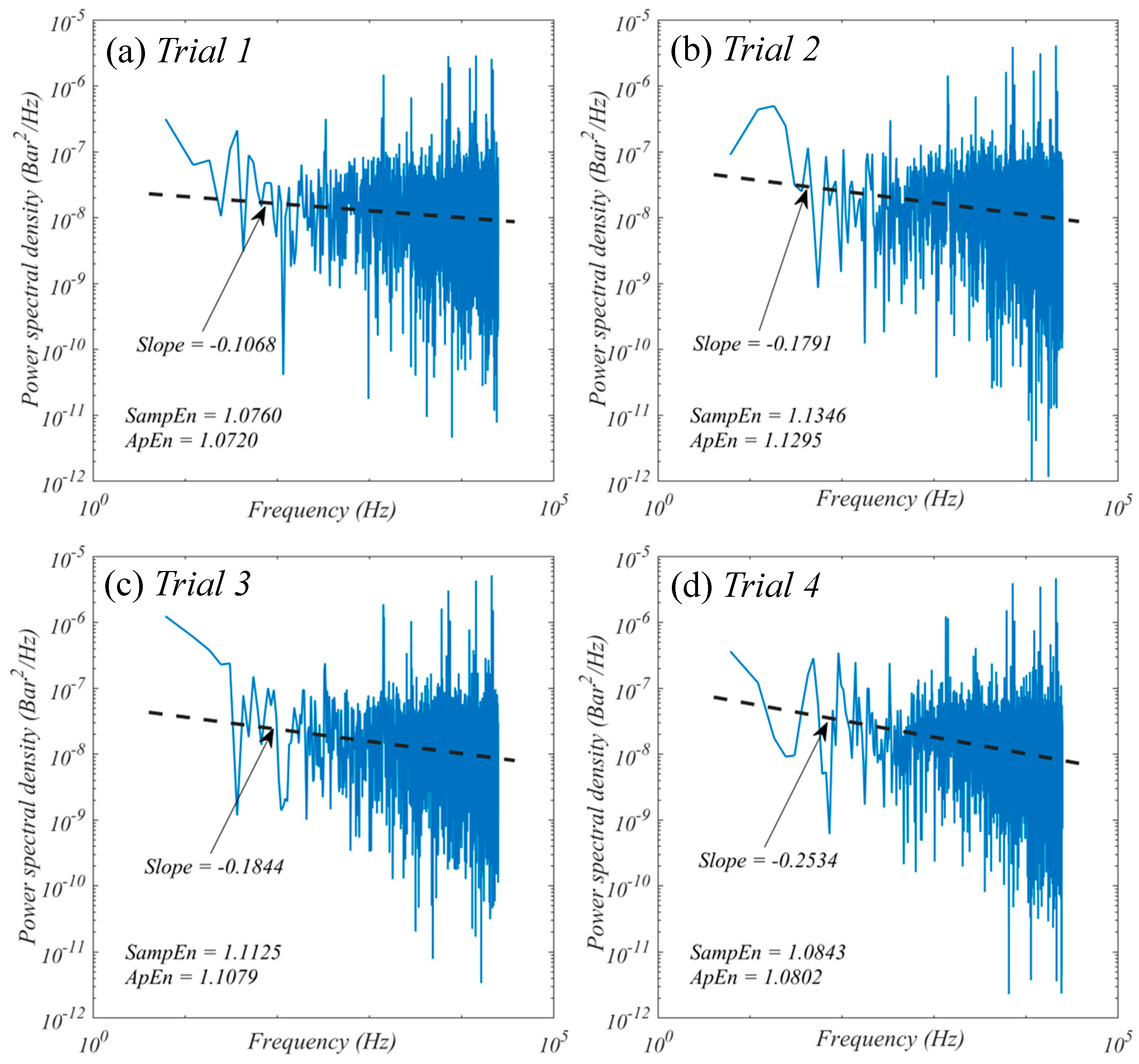 Spectral Properties of Water Hammer Wave