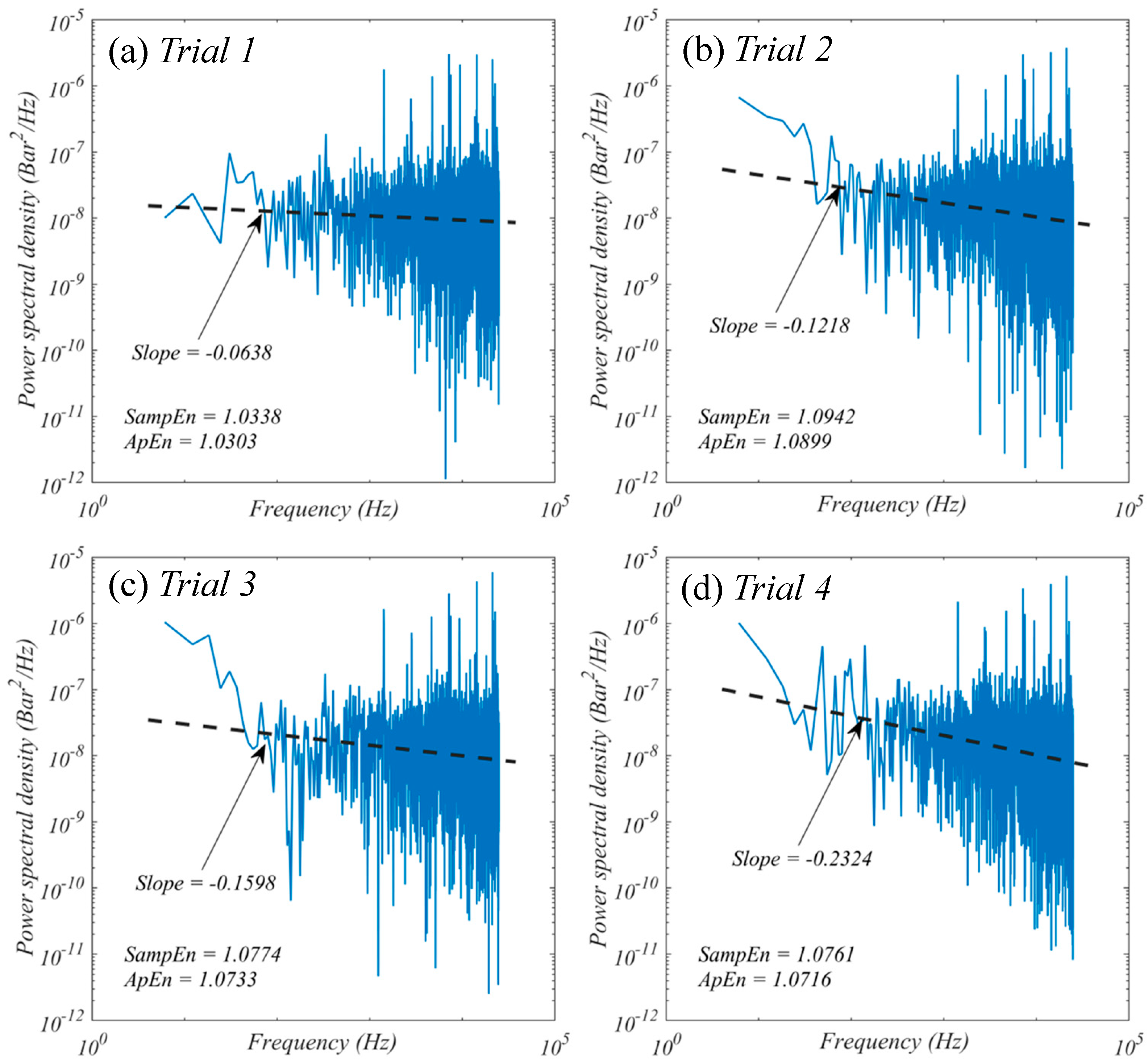 Spectral Properties of Water Hammer Wave