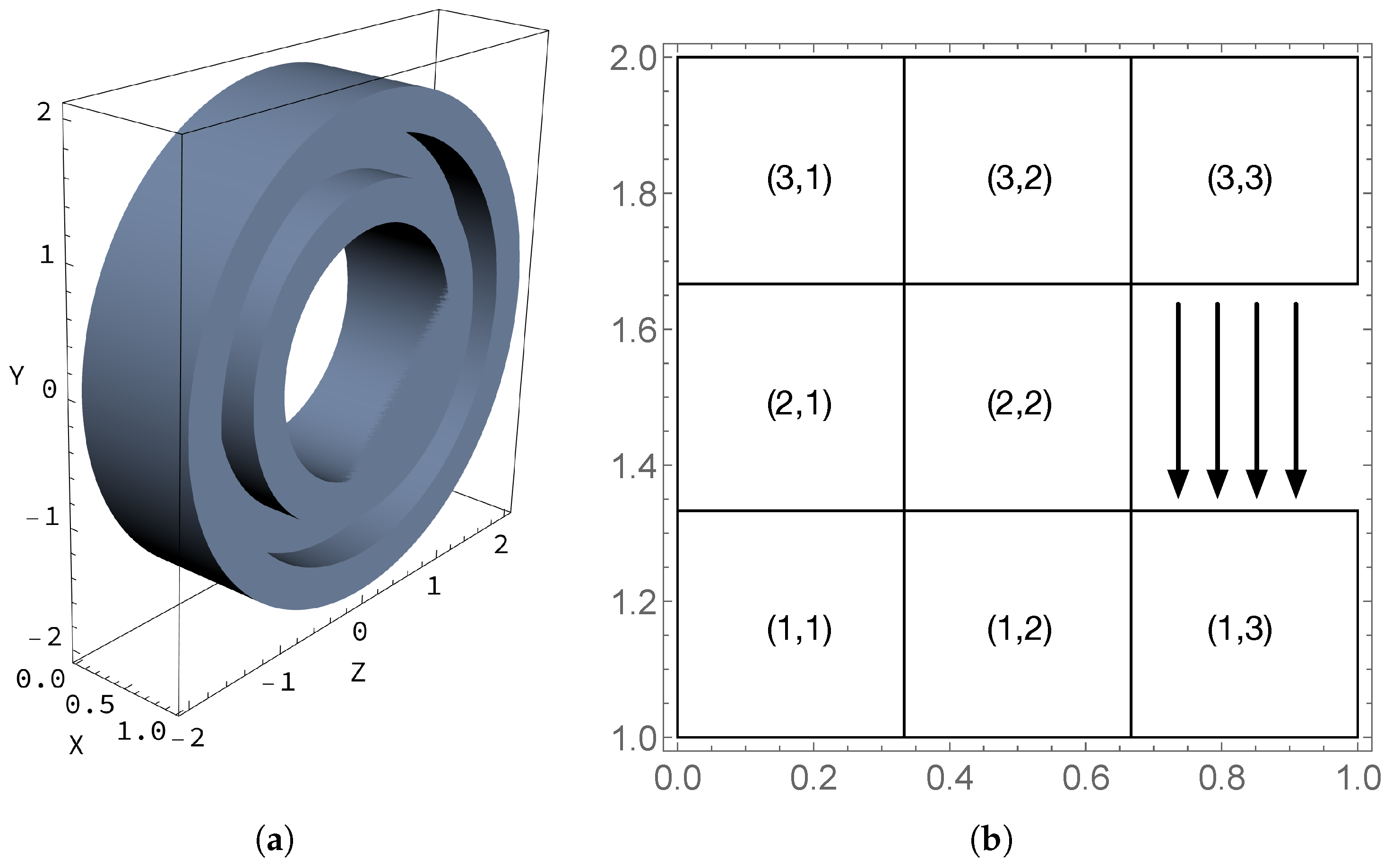 Stochastic Static Analysis of Planar Elastic Structures with Multiple ...