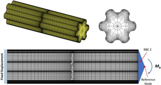 Applied Mechanics | An Open Access Journal from MDPI