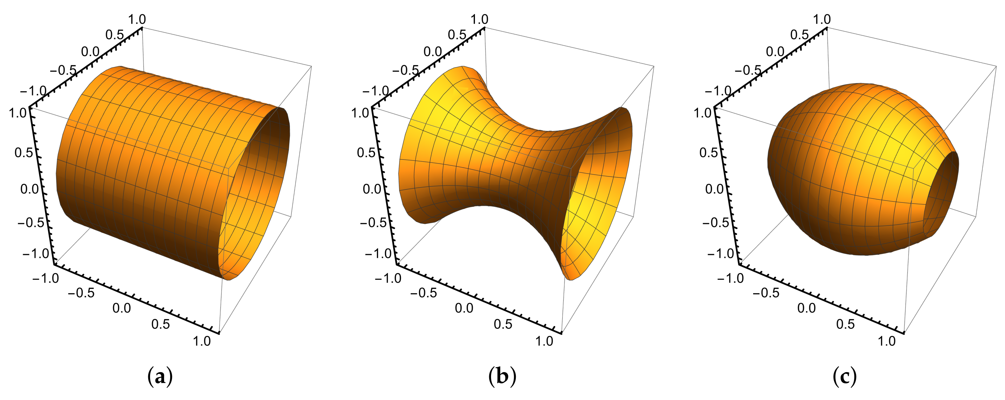 Applied Mechanics | Free Full-Text | On Computational Asymptotic ...