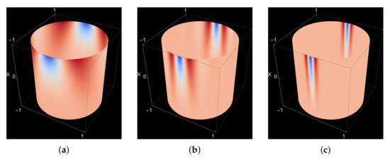 Applied Mechanics | An Open Access Journal from MDPI