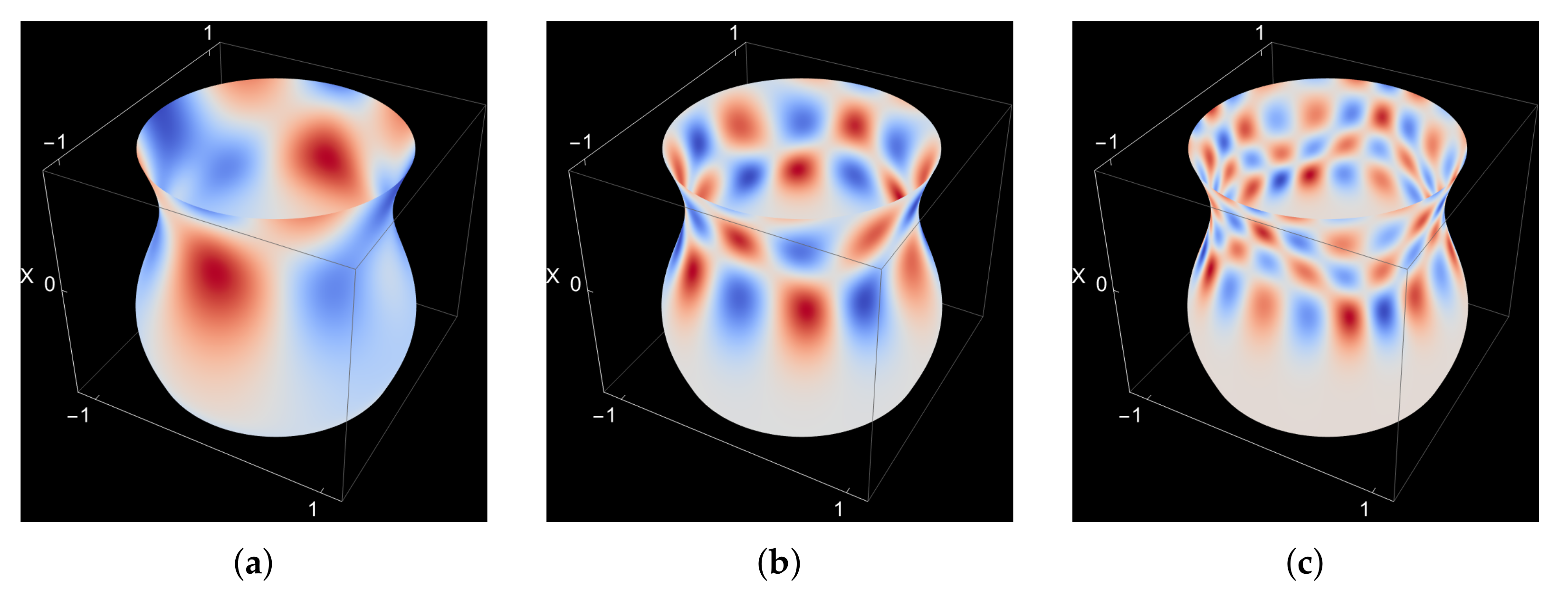 Applied Mechanics | Free Full-Text | On Computational Asymptotic Analysis of General Sensitive ...