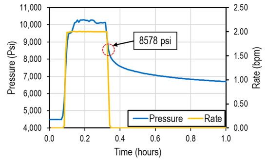 Anisortopic Modeling of Hydraulic Fractures Height Growth in the ...
