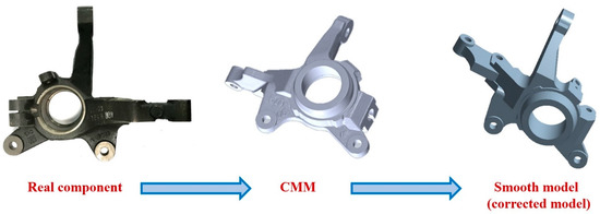 Failure Strength of Automotive Steering Knuckle Made of Metal Matrix ...