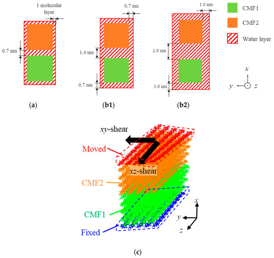 Applied Mechanics | Free Full-Text | Shear Deterioration of the Hierarchical Structure of ...