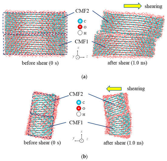Applied Mechanics | Free Full-Text | Shear Deterioration of the Hierarchical Structure of ...