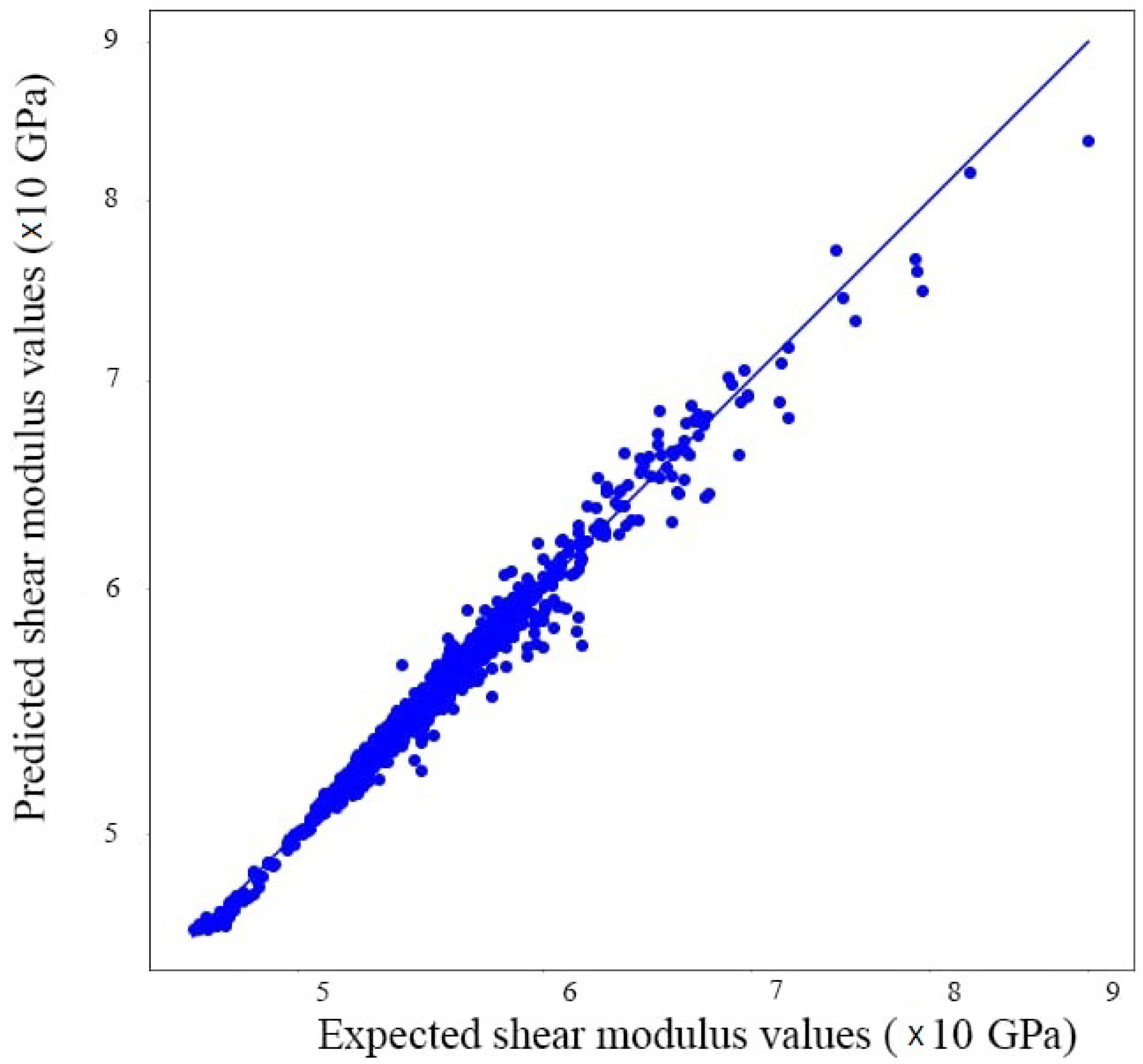 Applied Mechanics | Free Full-Text | Prediction of Effective Elastic ...