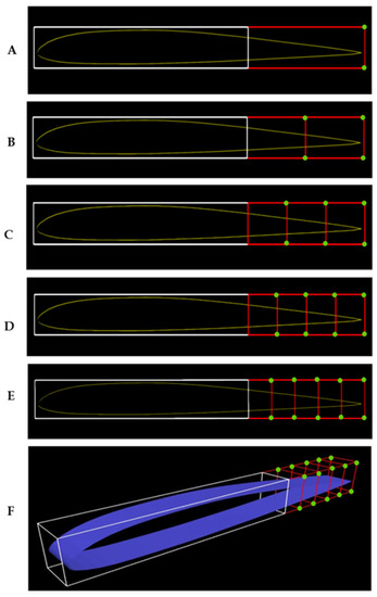 Free-Form Deformation Parameterization on the Aerodynamic Optimization ...
