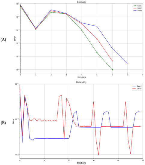 Free-Form Deformation Parameterization on the Aerodynamic Optimization ...