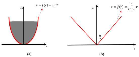 AFM Indentation on Highly Heterogeneous Materials Using Different ...