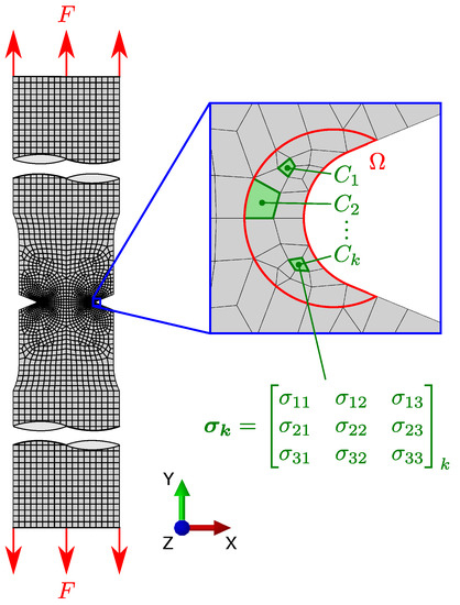 Applied Mechanics | Free Full-Text | A Numerically Efficient Method to ...