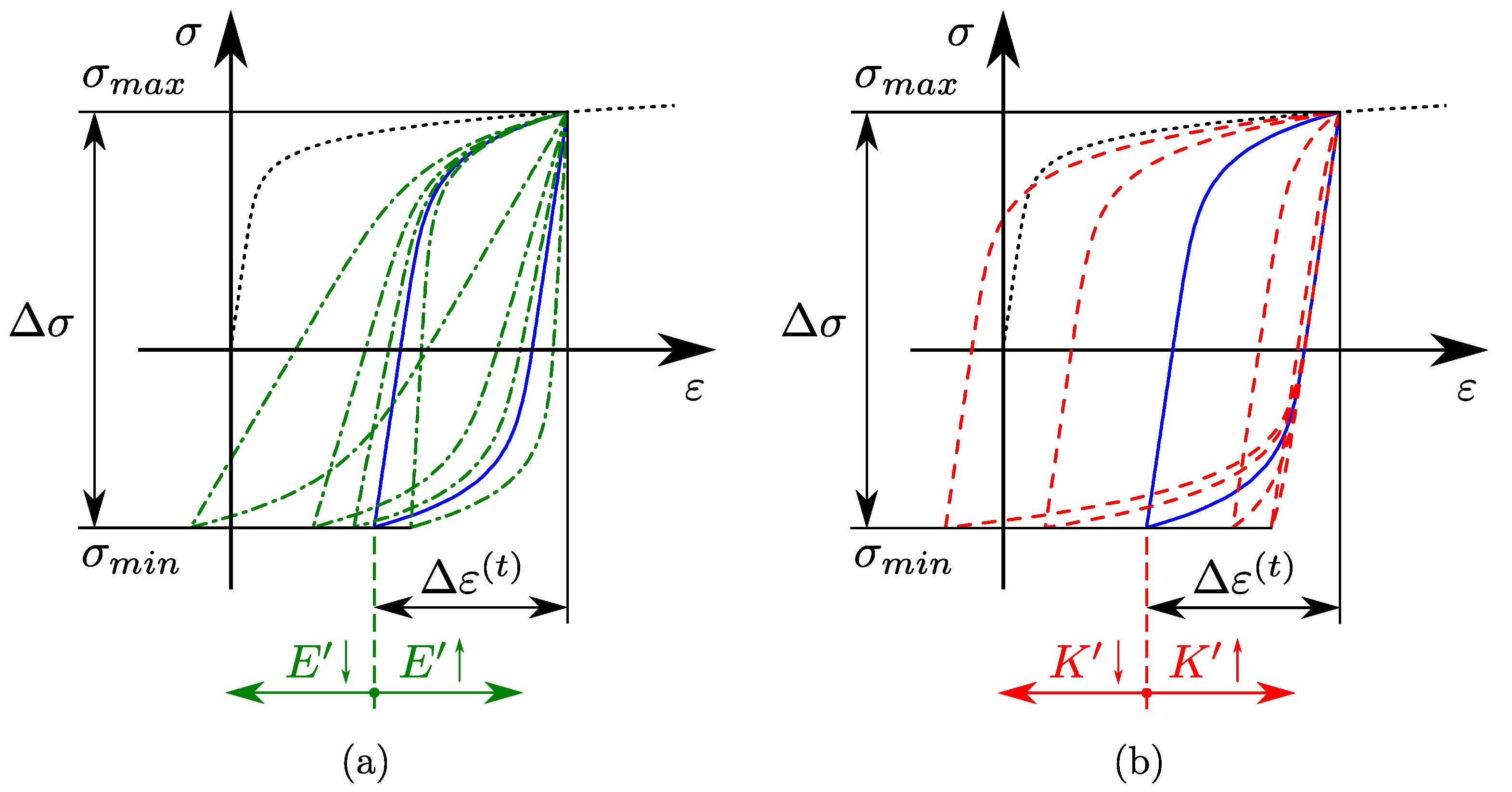 Applied Mechanics | Free Full-Text | A Numerically Efficient Method to Assess the Elastic ...