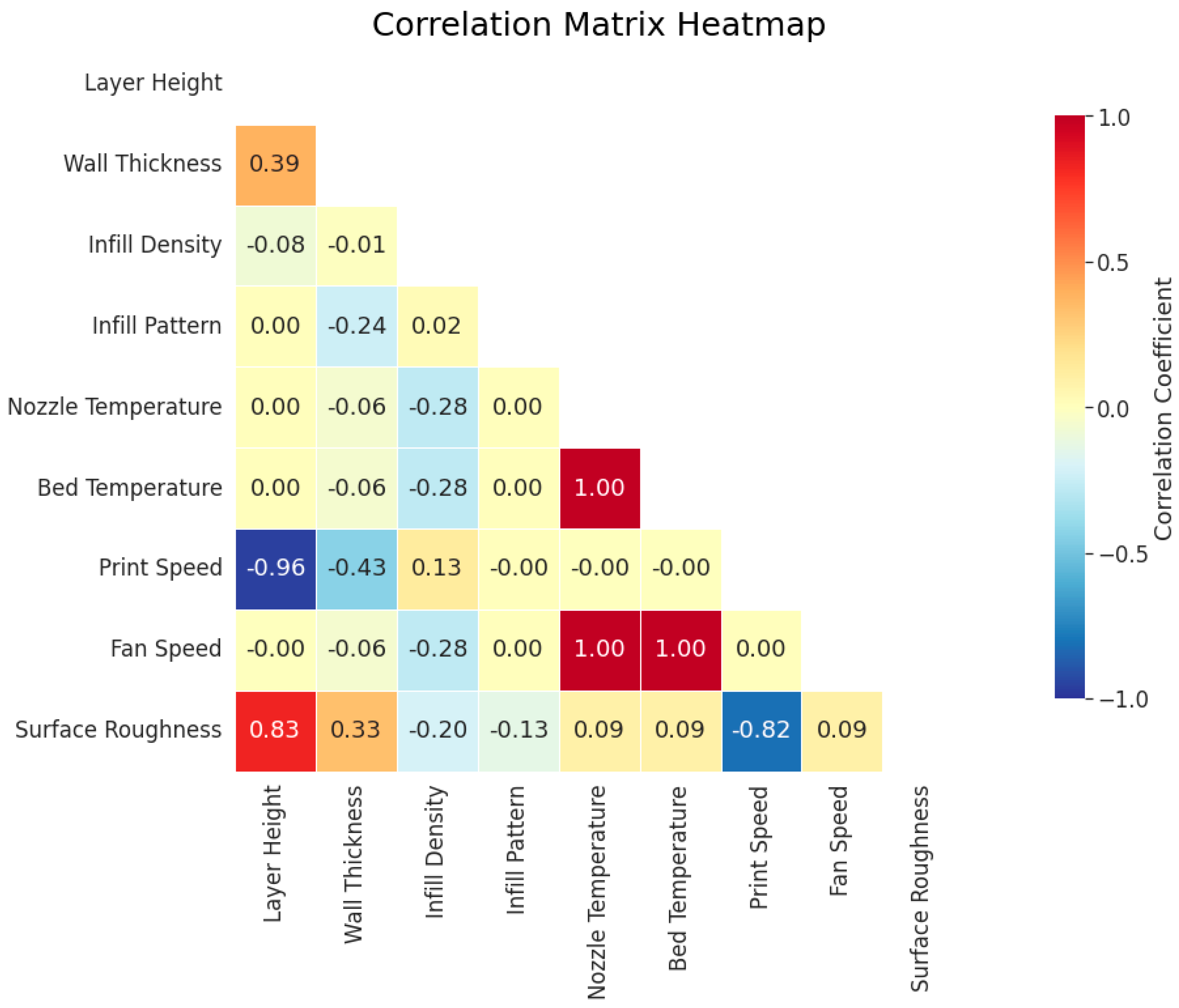 Explainable Artificial Intelligence (XAI) and Supervised Machine ...