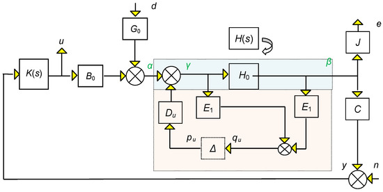 Smart Structures Innovations Using Robust Control Methods