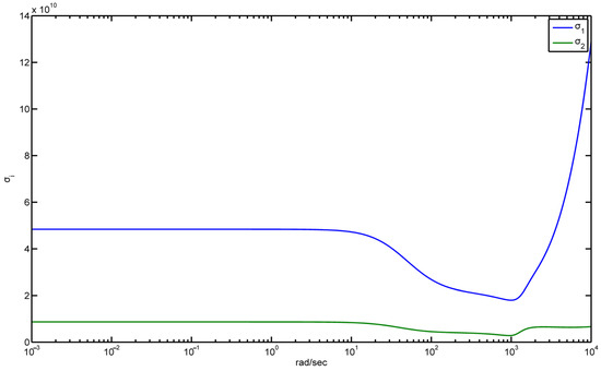 Applied Mechanics | Free Full-Text | Smart Structures Innovations Using Robust Control Methods