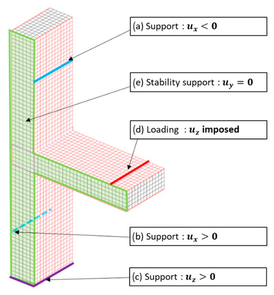 Applied Mechanics | Free Full-Text | Refined and Simplified Simulations for Steel–Concrete–Steel ...