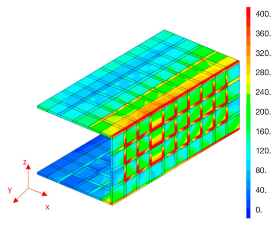 Applied Mechanics | Free Full-Text | Refined and Simplified Simulations ...