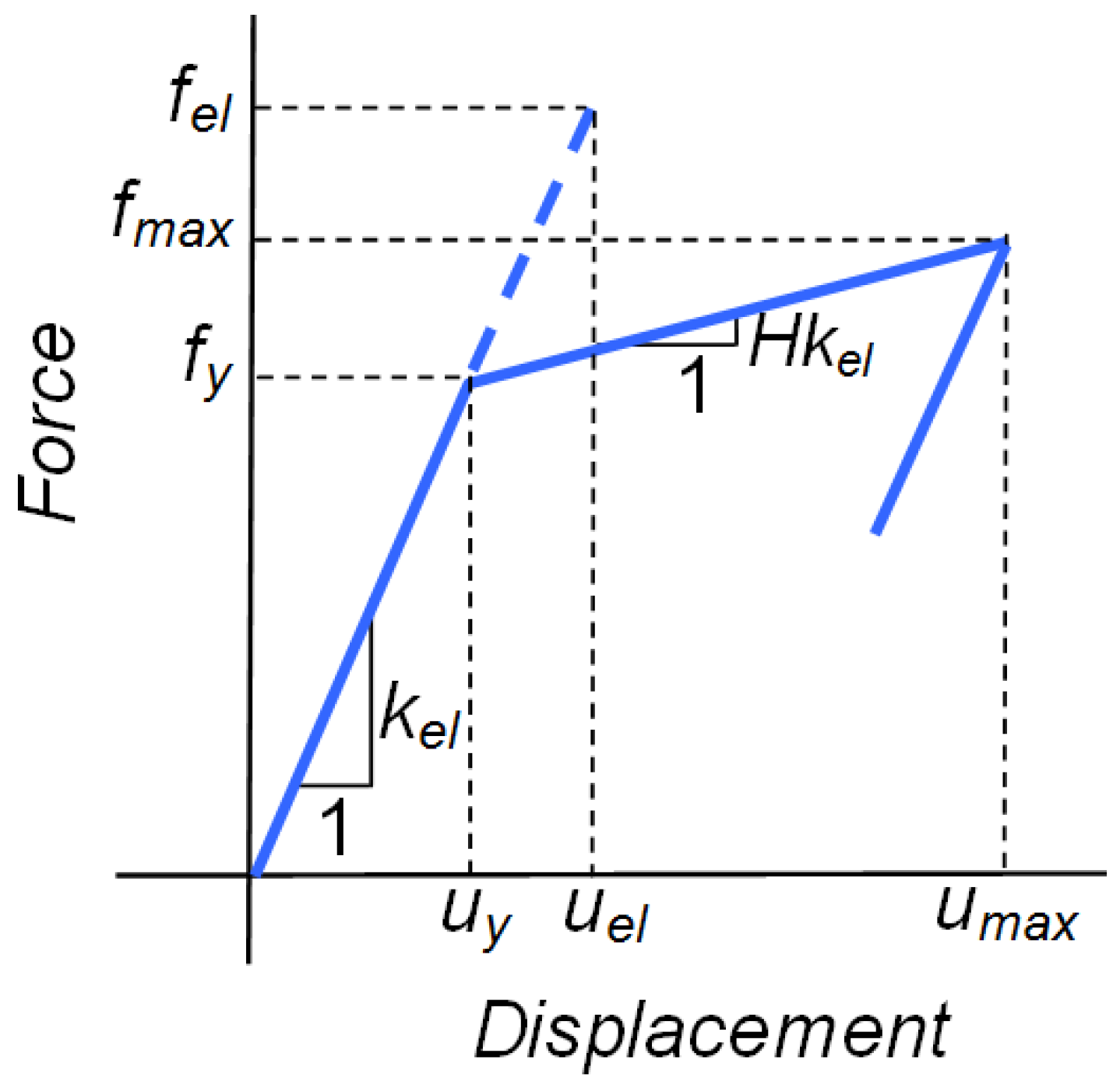 A Simple and Effective Method to Evaluate Seismic Maximum Floor ...