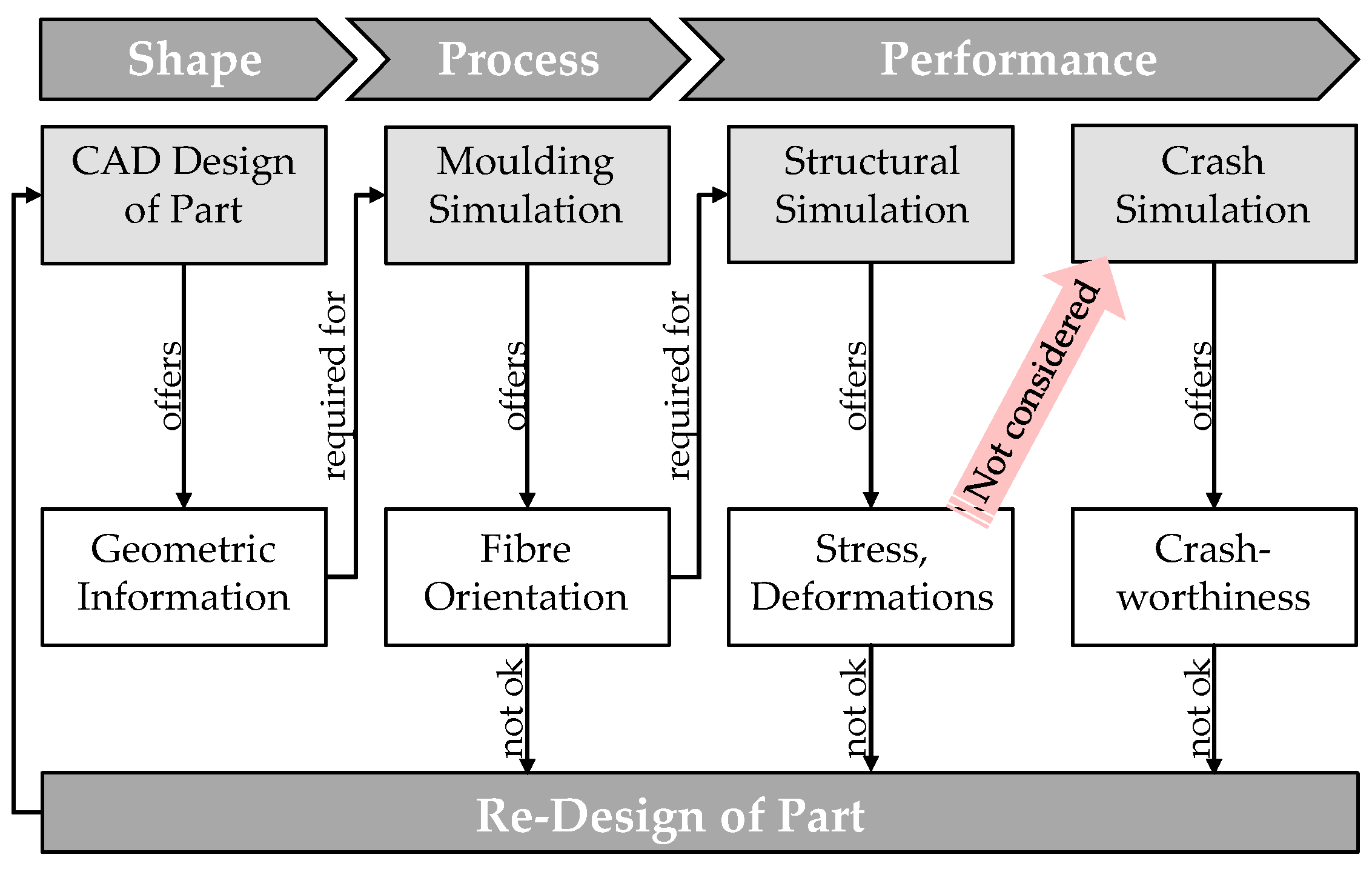 Fatigue Damage of Short Fibre-Reinforced Thermoplastics in ...