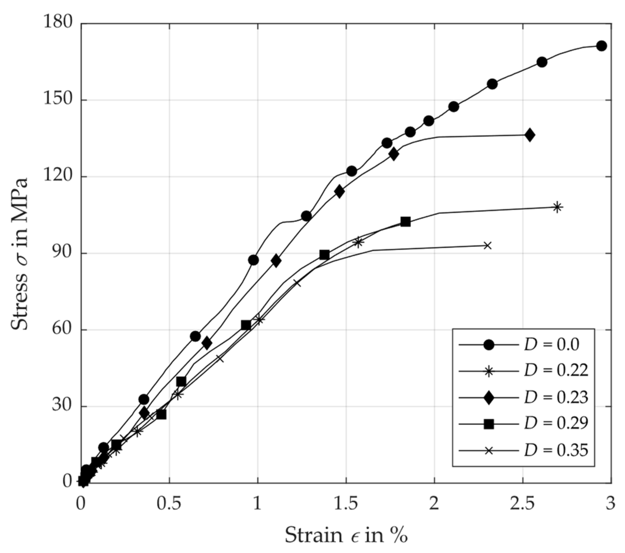 Fatigue Damage of Short Fibre-Reinforced Thermoplastics in ...