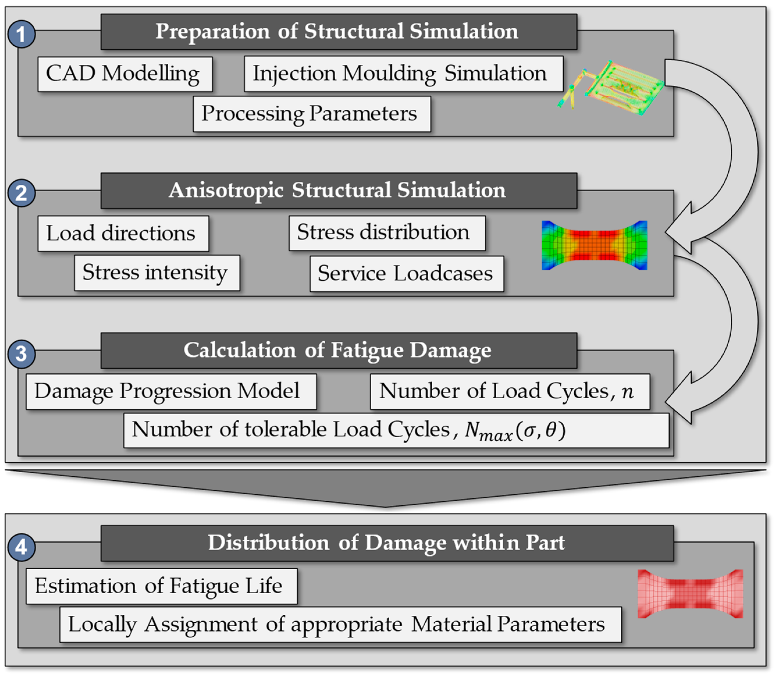 Fatigue Damage of Short Fibre-Reinforced Thermoplastics in ...