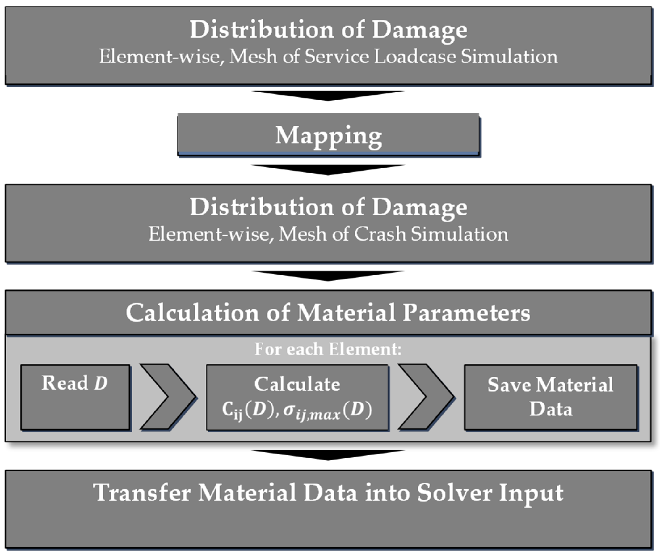 Fatigue Damage of Short Fibre-Reinforced Thermoplastics in ...