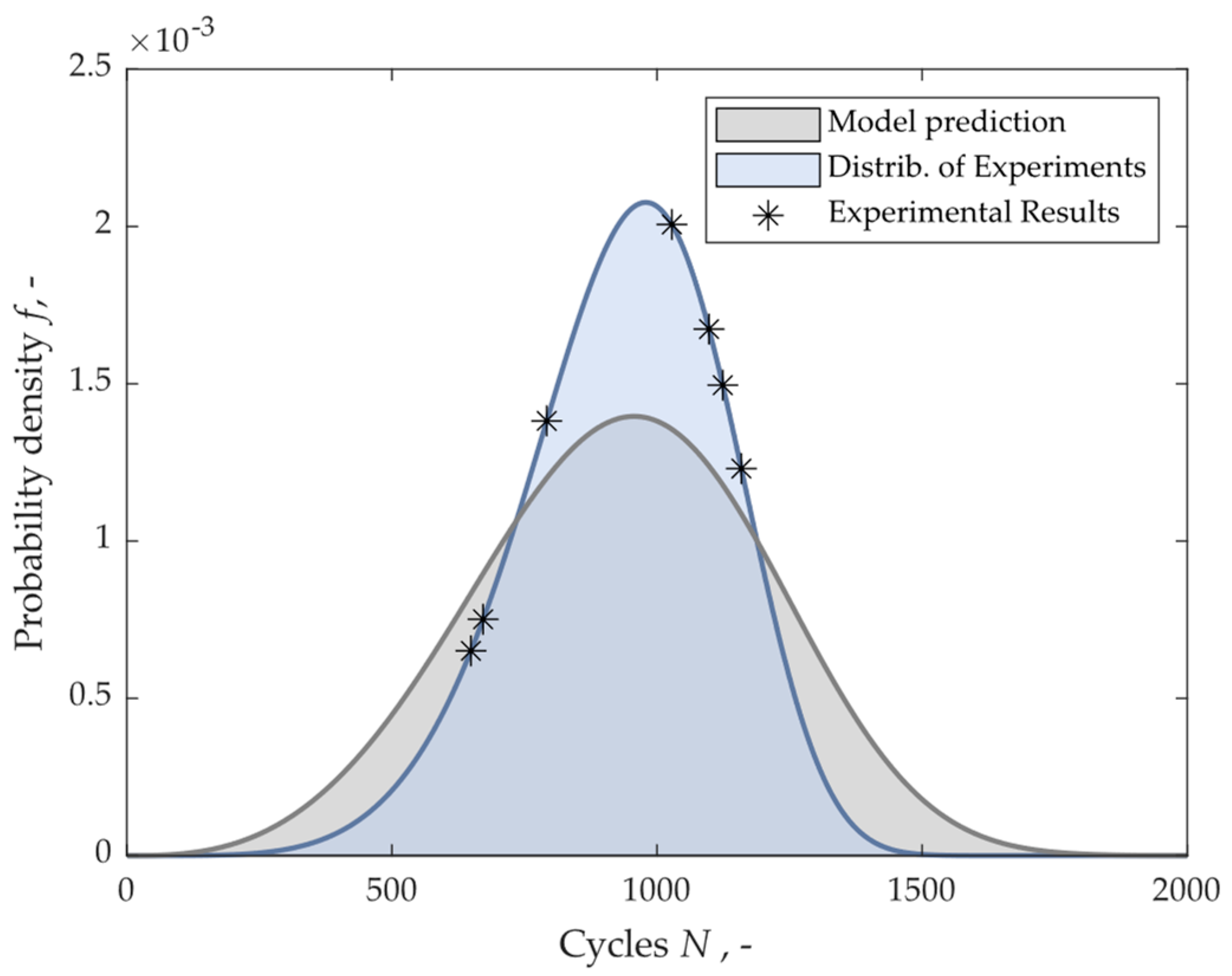 Fatigue Damage of Short Fibre-Reinforced Thermoplastics in ...