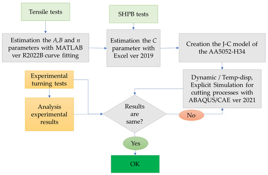 Applied Mechanics | Free Full-Text | Finite Element Modeling and ...