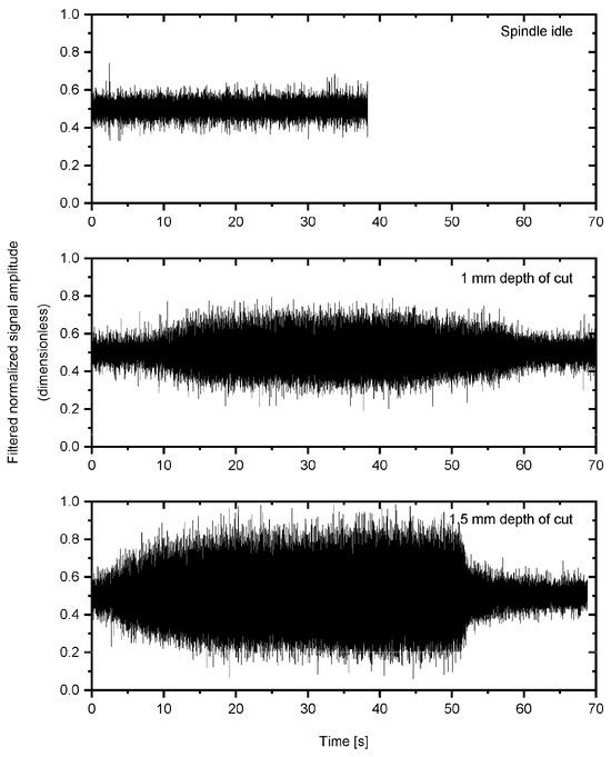 Time–Frequency Approach for Cutting Tool Power Signal Separation in ...