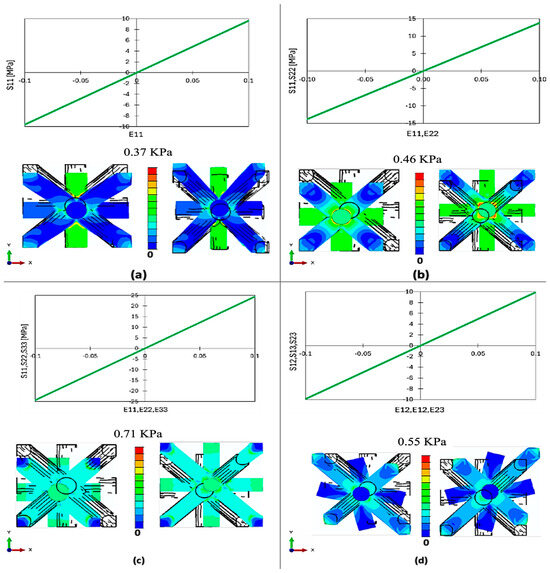 A Data-Driven Constitutive Model for 3D Lattice-Structured Material Utilising an Artificial ...