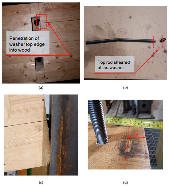 Applied Mechanics | Free Full-Text | A New Moment-Resisting Glulam Beam ...
